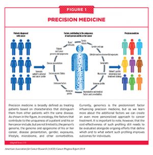 Understanding How Cancer Develops - CPR19 - Cancer Progress Report