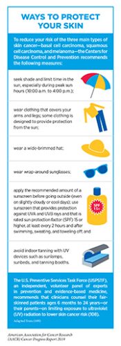 Preventing Cancer: Identifying Risk Factors | AACR Cancer Progress ...