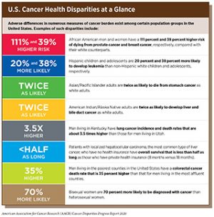 State of Cancer Health Disparities | Cancer Disparities Progress Report