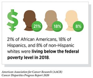 State of Cancer Health Disparities | Cancer Disparities Progress Report