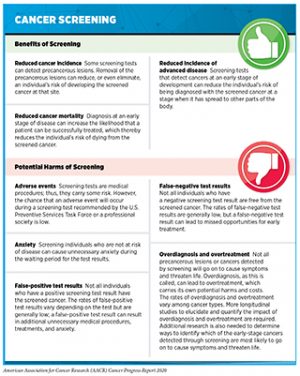 Screening for Early Detection | AACR Cancer Progress Report 2020