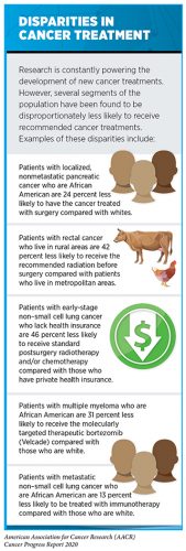 Turning Science into Lifesaving Care | AACR Cancer Progress Report