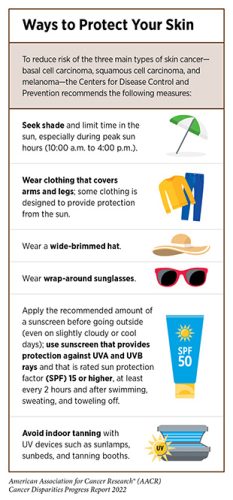 Disparities in the Burden of Preventable Cancer Risk Factors | AACR