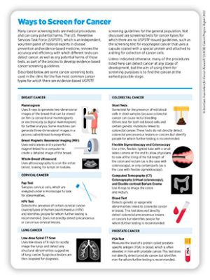 Cancer in 2022 | AACR Cancer Progress Report 2022