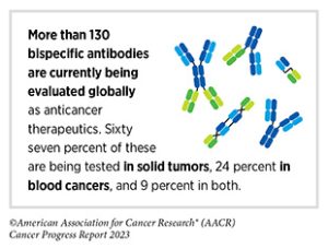 Immunotherapy: Pushing the Frontier of Cancer Medicine | AACR Cancer ...