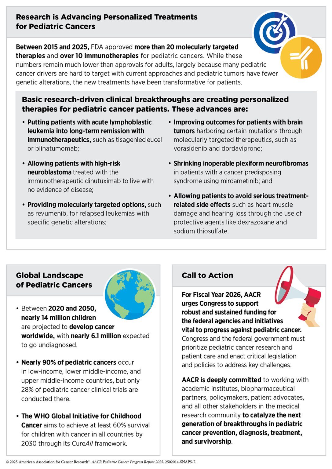 Snapshot of Progress | AACR Pediatric Cancer Progress Report 2025